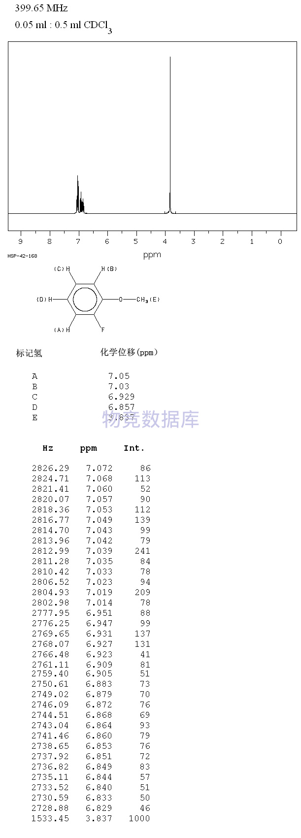 2 氟苯甲醚2 Fluoroanisole321 28 8参数,分子结构式,图谱信息 物竞化学品数据库 专业、全面的化学品基础数据库
