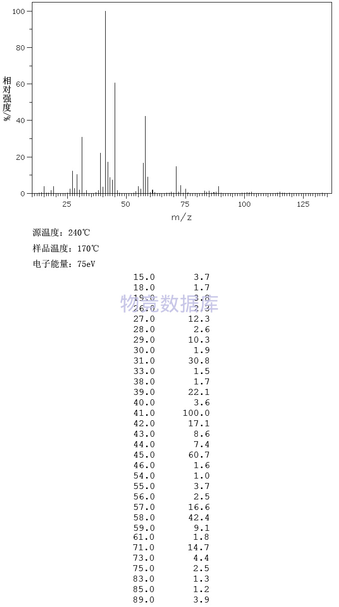 2 烯丙氧基乙醇2 Allyloxyethanol111 45 5参数,分子结构式,图谱信息 物竞化学品数据库 专业、全面的