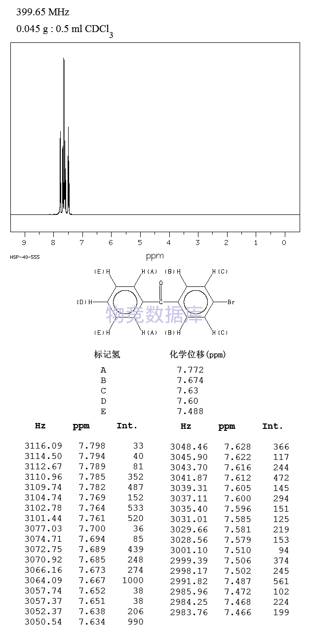 4 溴苯甲酰苯4 Bromobenzophenone90 90 4参数,分子结构式,图谱信息 物竞化学品数据库 专业、全面的化学品基础数据库