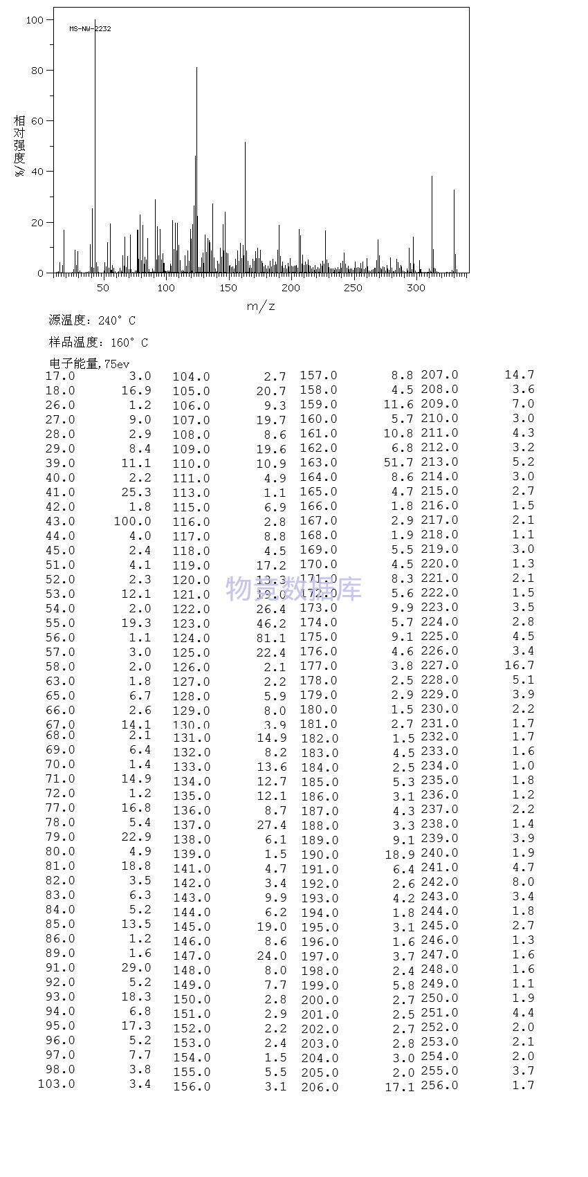 11α 羟孕酮11α Hydroxyprogesterone80 75 1参数,分子结构式,图谱信息 物竞化学品数据库 专业、全面的