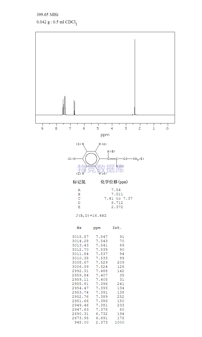 反 4 苯基 3 丁烯 2 酮trans 4 Phenyl 3 Buten 2 One1896 62 4参数,分子结构式,图谱信息