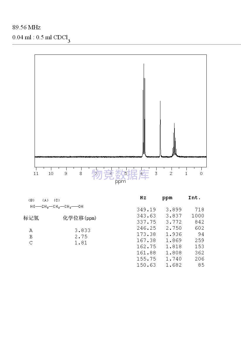 13 丙二醇13 Propanediol504 63 2参数,分子结构式,图谱信息 物竞化学品数据库 专业、全面的化学品基础数据库