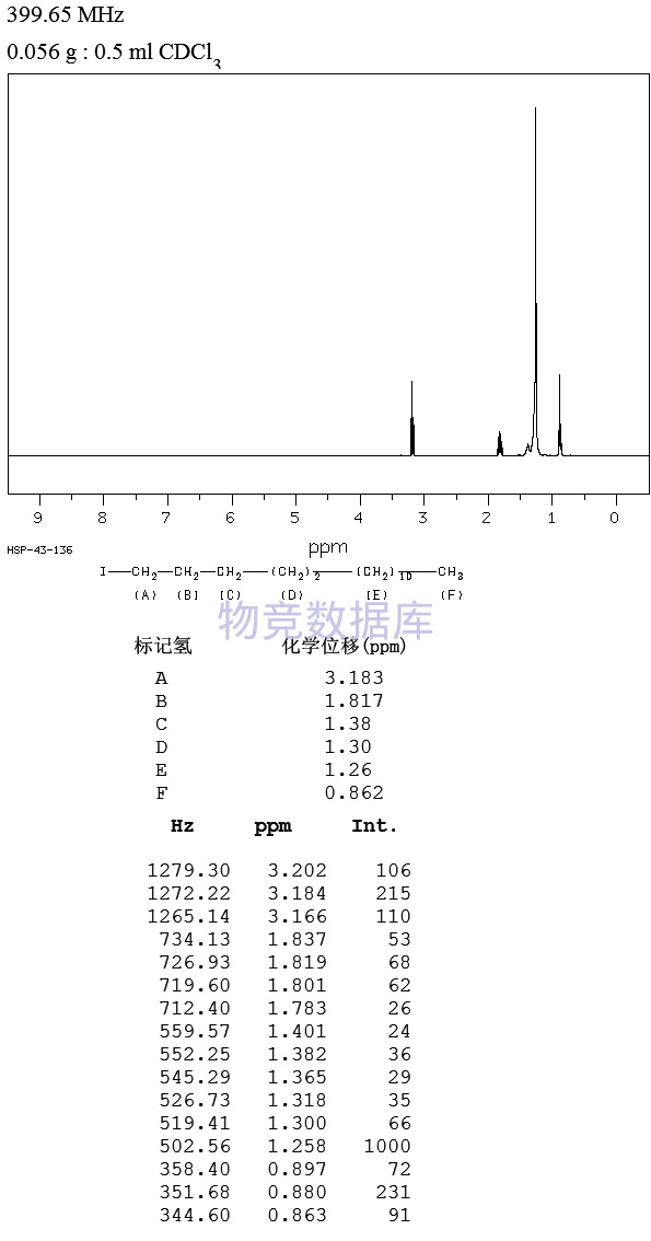 1 碘十六烷1 Iodohexadecane544 77 4参数,分子结构式,图谱信息 物竞化学品数据库 专业、全面的化学品基础数据库