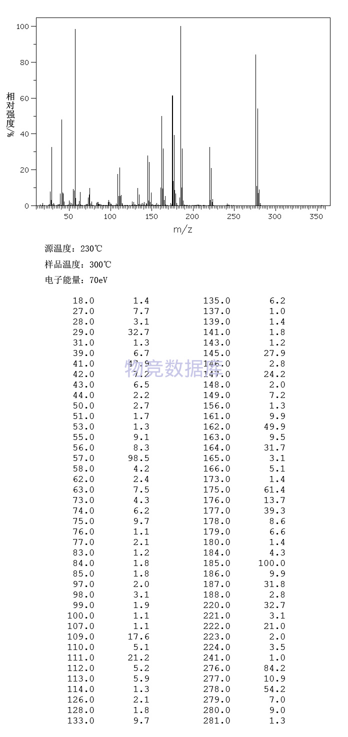 24 D 丁酯24 D Butyl Ester94 80 4参数,分子结构式,图谱信息 物竞化学品数据库 专业、全面的化学品基础数据库
