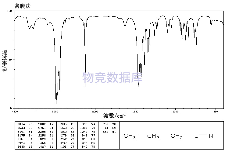 丁腈butyroiutrile109 74 0参数,分子结构式,图谱信息 物竞化学品数据库 专业、全面的化学品基础数据库