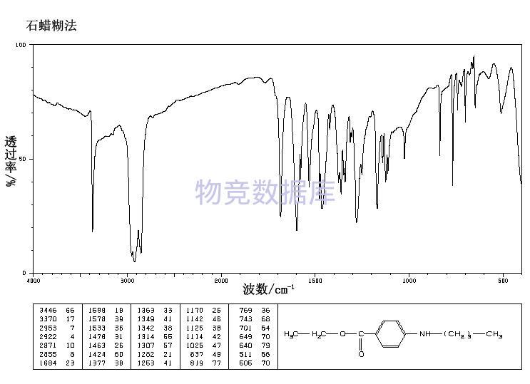 4 丁基氨基苯甲酸乙酯ethyl 4 Butylaminobenzoate94 32 6参数,分子结构式,图谱信息 物竞化学