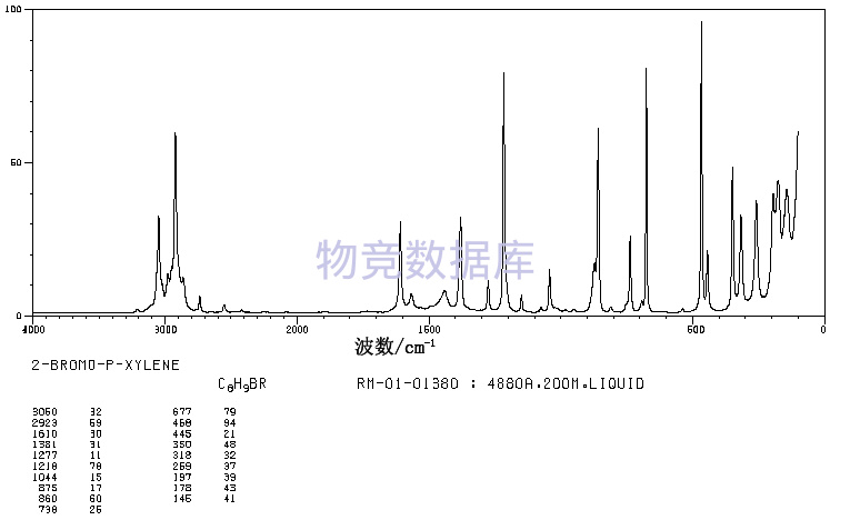 2 溴对二甲苯2 Bromo P Xylene553 94 6参数,分子结构式,图谱信息 物竞化学品数据库 专业、全面的化学品基础数据库