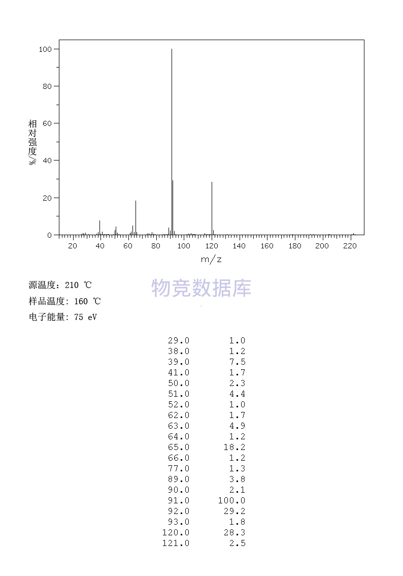 苯乙醛phenylacetaldehyde122 78 1参数,分子结构式,图谱信息 物竞化学品数据库 专业、全面的化学品基础数据库