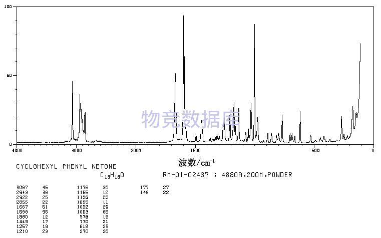 环已基苯基酮cyclohexyl Phenyl Ketone712 50 5参数,分子结构式,图谱信息 物竞化学品数据库 专业、全面