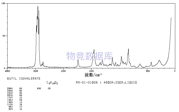 异戊酸丁酯butyl Isovalerate109 19 3参数,分子结构式,图谱信息 物竞化学品数据库 专业、全面的化学品基础数据库