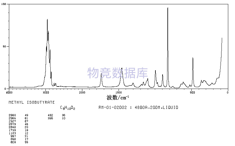 异丁酸甲酯methyl Isobutyrate547 63 7参数,分子结构式,图谱信息 物竞化学品数据库 专业、全面的化学品基础数据库