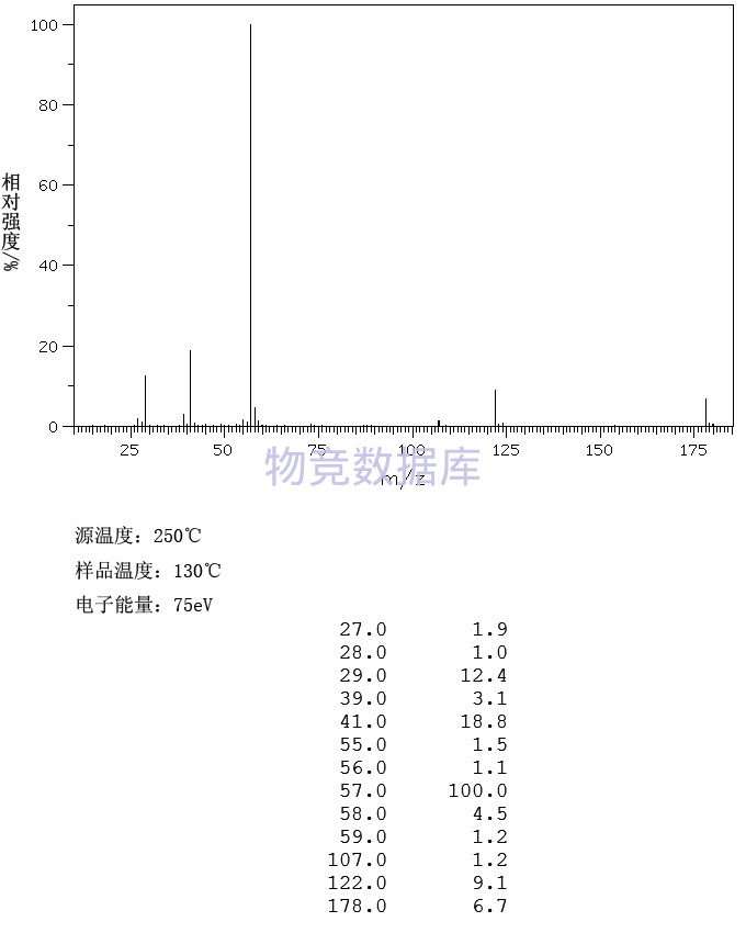二叔丁基二硫di T Butyl Disulfide110 06 5参数,分子结构式,图谱信息 物竞化学品数据库 专业、全面的化学品