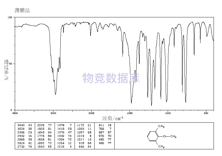 26 二甲基苯甲醚26 Dimethylanisole1004 66 6参数,分子结构式,图谱信息 物竞化学品数据库 专业、全面