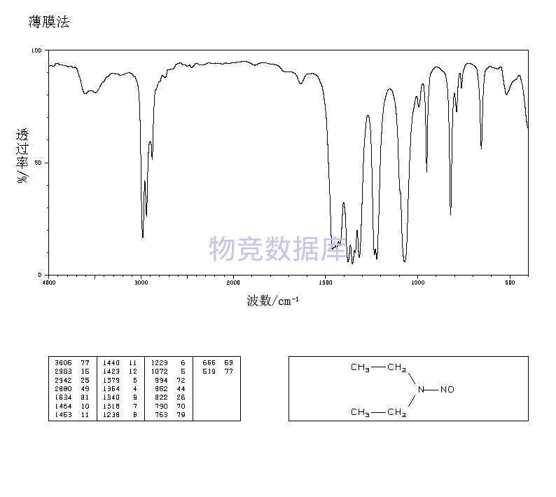 N 亚硝基二乙胺n Nitrosodiethylamine55 18 5参数,分子结构式,图谱信息 物竞化学品数据库 专业、全面的