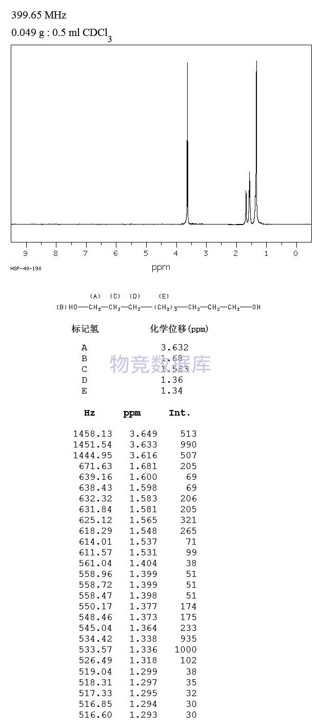 18 辛二醇18 Octanediol629 41 4参数,分子结构式,图谱信息 物竞化学品数据库 专业、全面的化学品基础数据库