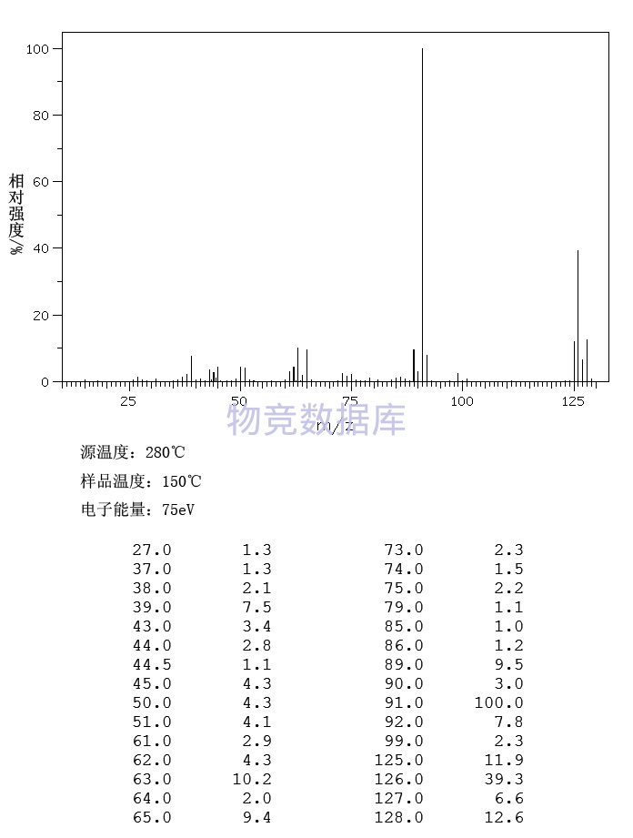 3 氯甲苯3 Chlorotoluene108 41 8参数,分子结构式,图谱信息 物竞化学品数据库 专业、全面的化学品基础数据库