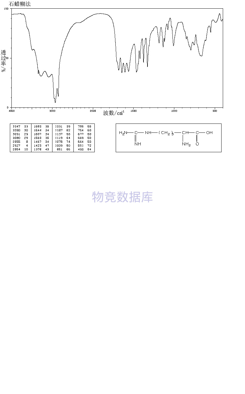 D 精氨酸d Arginine157 06 2参数,分子结构式,图谱信息 物竞化学品数据库 专业、全面的化学品基础数据库