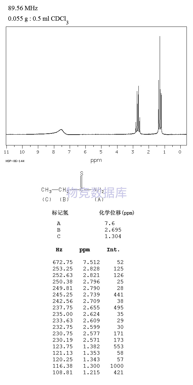 硫代丙酰胺thiopropionamide631 58 3参数,分子结构式,图谱信息 物竞化学品数据库 专业、全面的化学品基础数据库