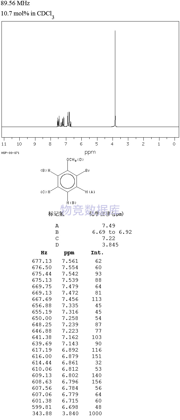 2 溴苯甲醚2 Bromoanisole578 57 4参数,分子结构式,图谱信息 物竞化学品数据库 专业、全面的化学品基础数据库