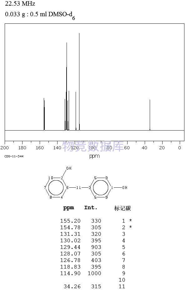 24 双 羟基苯基甲烷24 Dihydroxydiphenylmethane2467 03 0参数,分子结构式,图谱信息