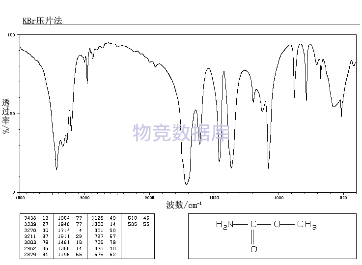 氨基甲酸甲酯methyl Carbamate598 55 0参数,分子结构式,图谱信息 物竞化学品数据库 专业、全面的化学品基础数据库