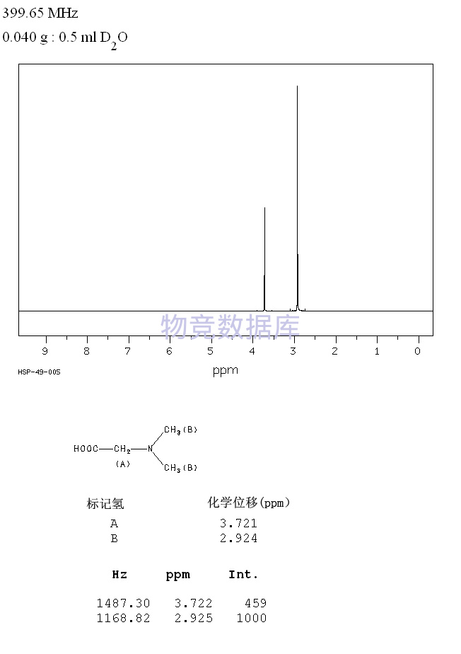 Nn 二甲基甘氨酸nn Dimethylglycine1118 68 9参数,分子结构式,图谱信息 物竞化学品数据库 专业、全面