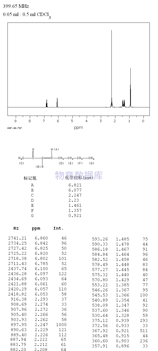 3 辛烯 2 酮3 Octen 2 One1669 44 9参数,分子结构式,图谱信息 物竞化学品数据库 专业、全面的化学品基础数据库