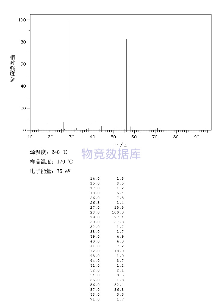 2 甲基氮丙啶2 Methylaziridine75 55 8参数,分子结构式,图谱信息 物竞化学品数据库 专业、全面的化学品基础数据库