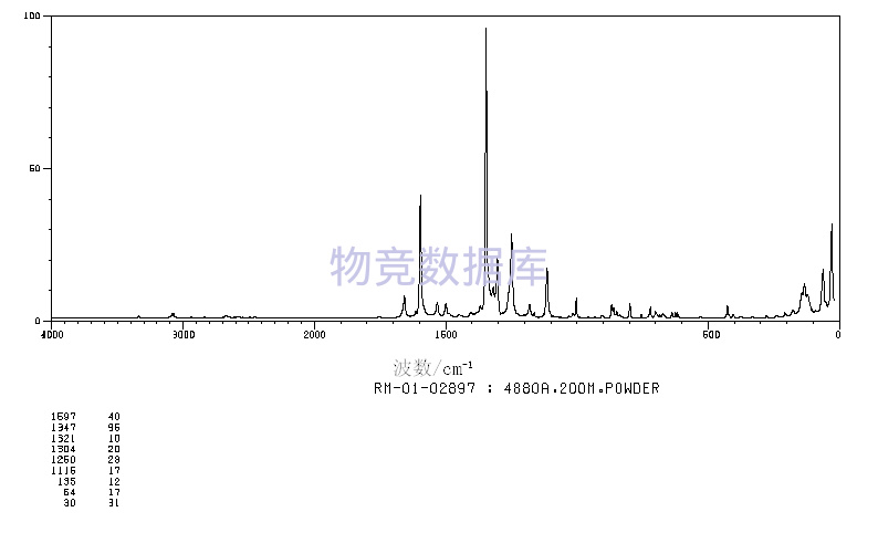 4 硝基苯甲酰苯胺4 Nitrobenzanilide3393 96 2参数,分子结构式,图谱信息 物竞化学品数据库 专业、全面
