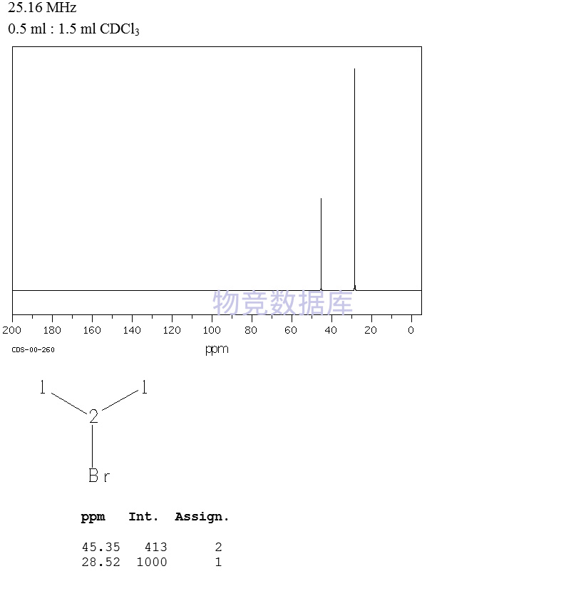 2 溴丙烷2 Bromopropane75 26 3参数,分子结构式,图谱信息 物竞化学品数据库 专业、全面的化学品基础数据库