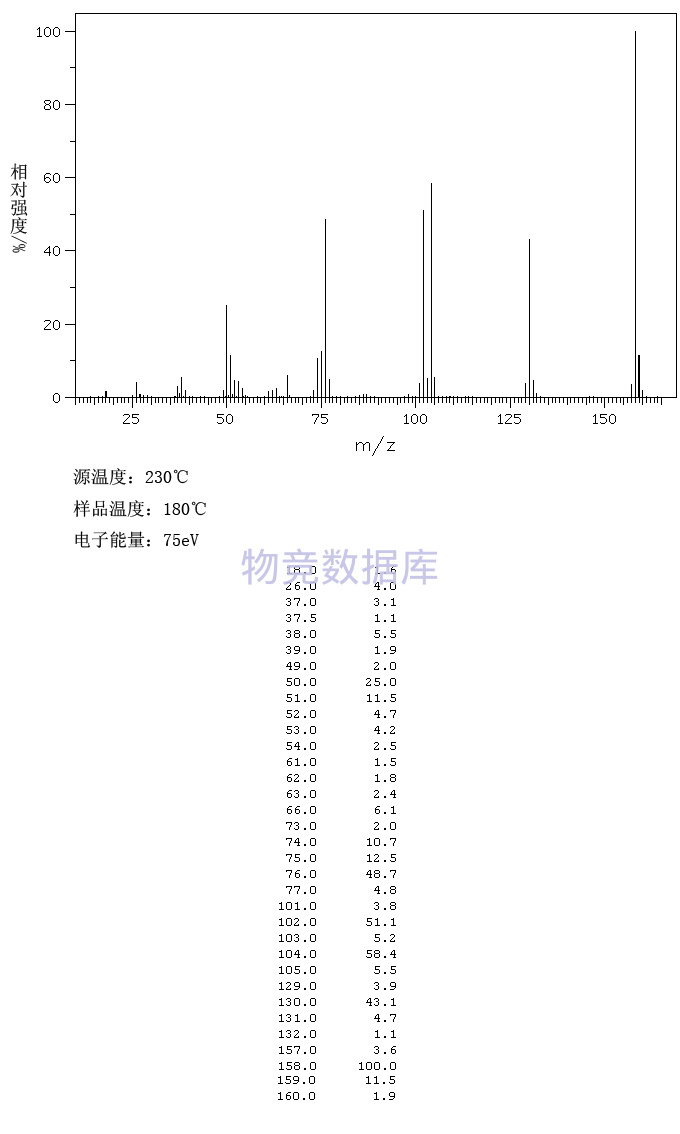 14 萘醌14 Naphthoquinone130 15 4参数,分子结构式,图谱信息 物竞化学品数据库 专业、全面的化学品基础数据库