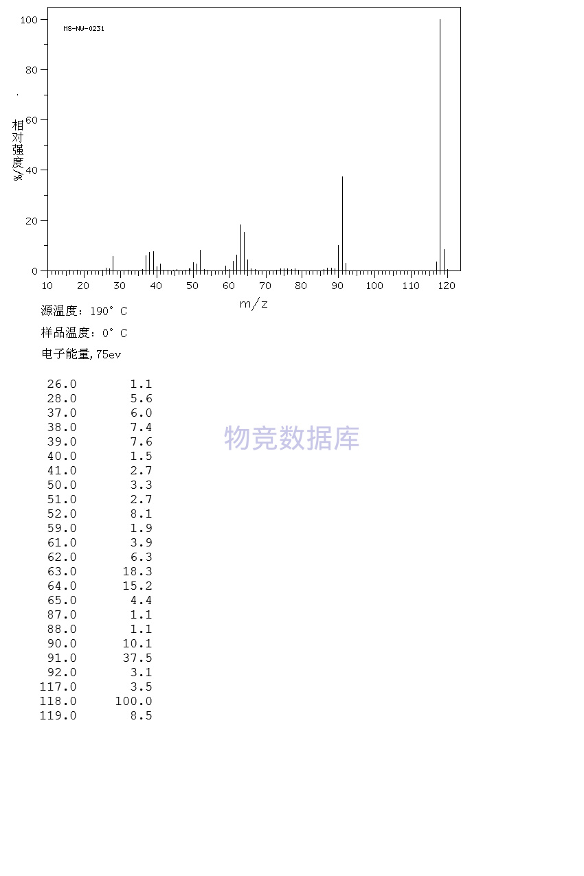 苯并咪唑benzimidazole51 17 2参数,分子结构式,图谱信息 物竞化学品数据库 专业、全面的化学品基础数据库