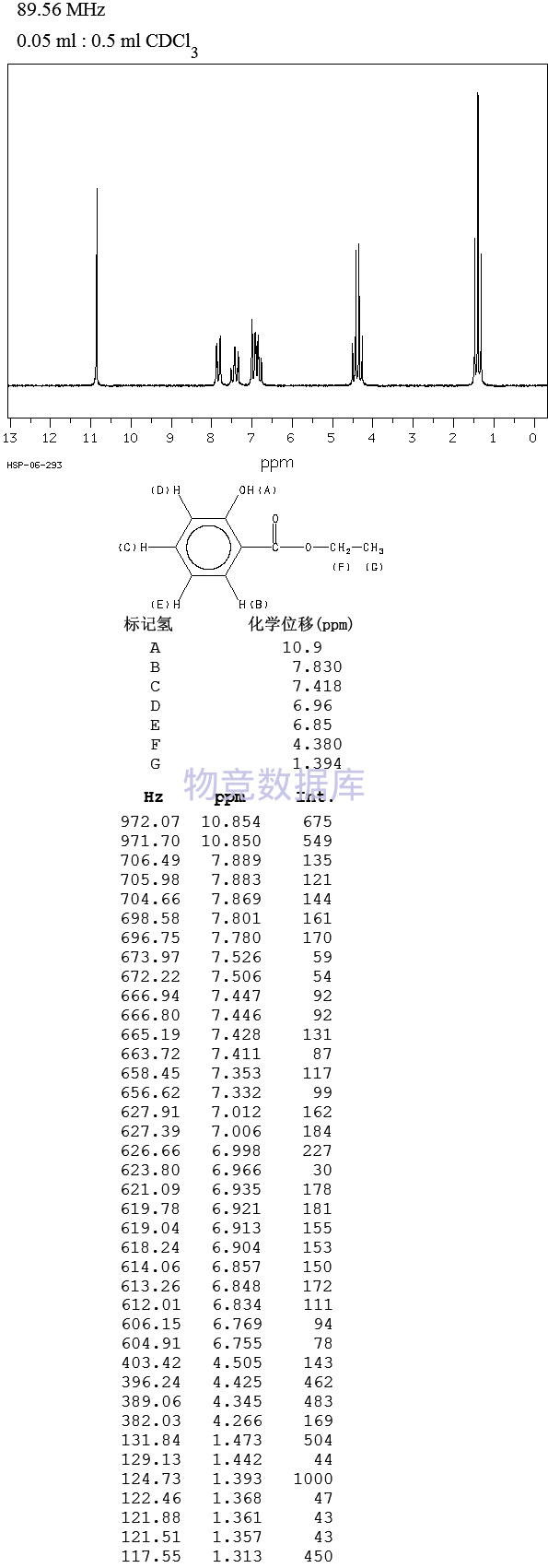 水杨酸乙酯ethyl Salicylate118 61 6参数,分子结构式,图谱信息 物竞化学品数据库 专业、全面的化学品基础数据库