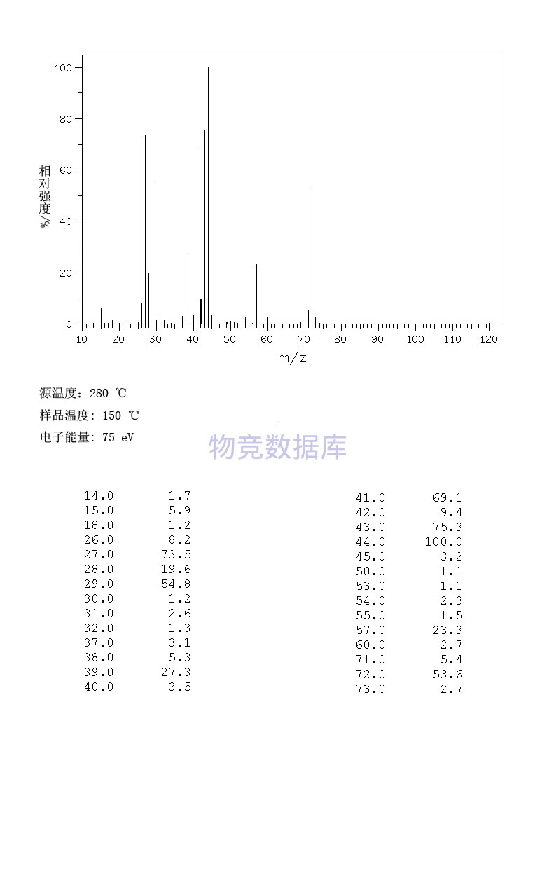 丁醛butyraldehyde123 72 8参数,分子结构式,图谱信息 物竞化学品数据库 专业、全面的化学品基础数据库