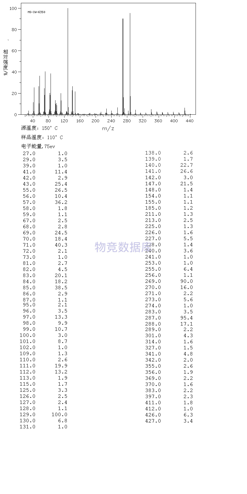 己二酸二异癸酯diisodecyl Adipate27178 16 1参数,分子结构式,图谱信息 物竞化学品数据库 专业、全面的化学