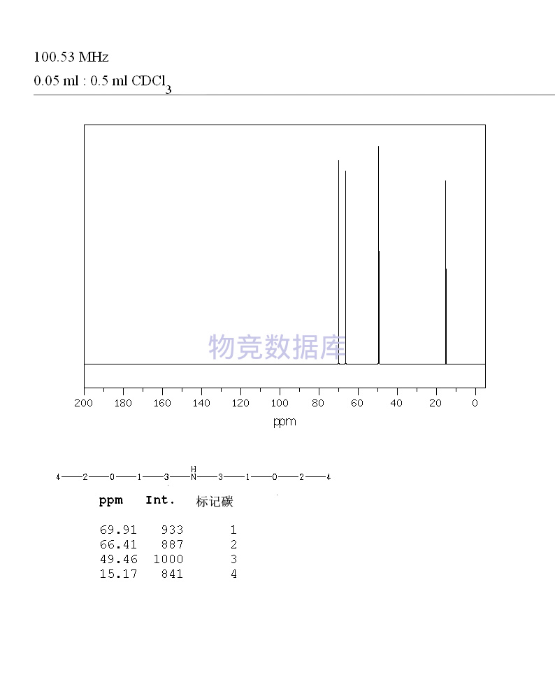 双2 乙氧基乙基胺bis2 Ethoxyethylamine124 21 0参数,分子结构式,图谱信息 物竞化学品数据库