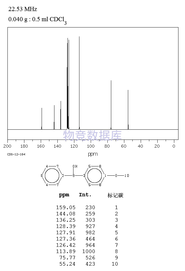 4 甲氧基二苯甲醇4 Methoxybenzhydrol720 44 5参数,分子结构式,图谱信息 物竞化学品数据库 专业、全面的