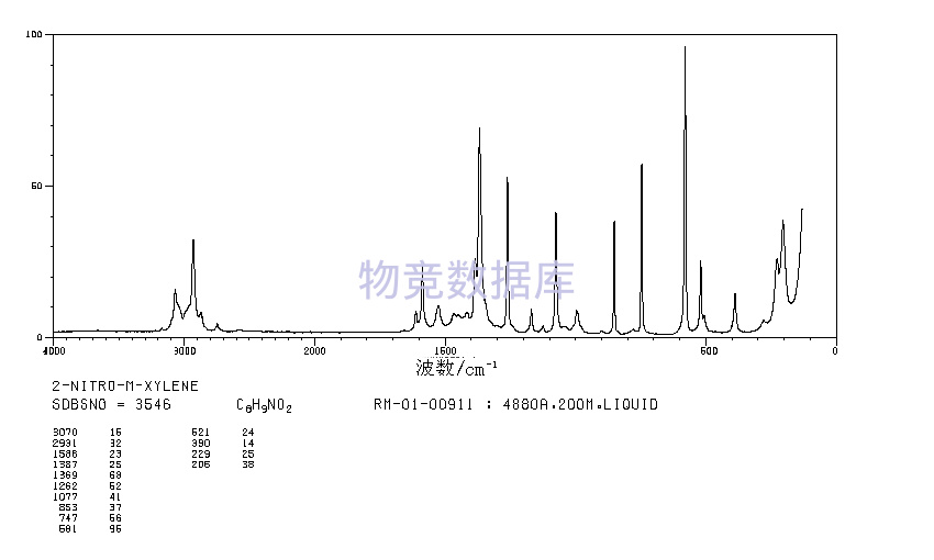 2 硝基间二甲苯2 Nitro M Xylene81 20 9参数,分子结构式,图谱信息 物竞化学品数据库 专业、全面的化学品基础数据库