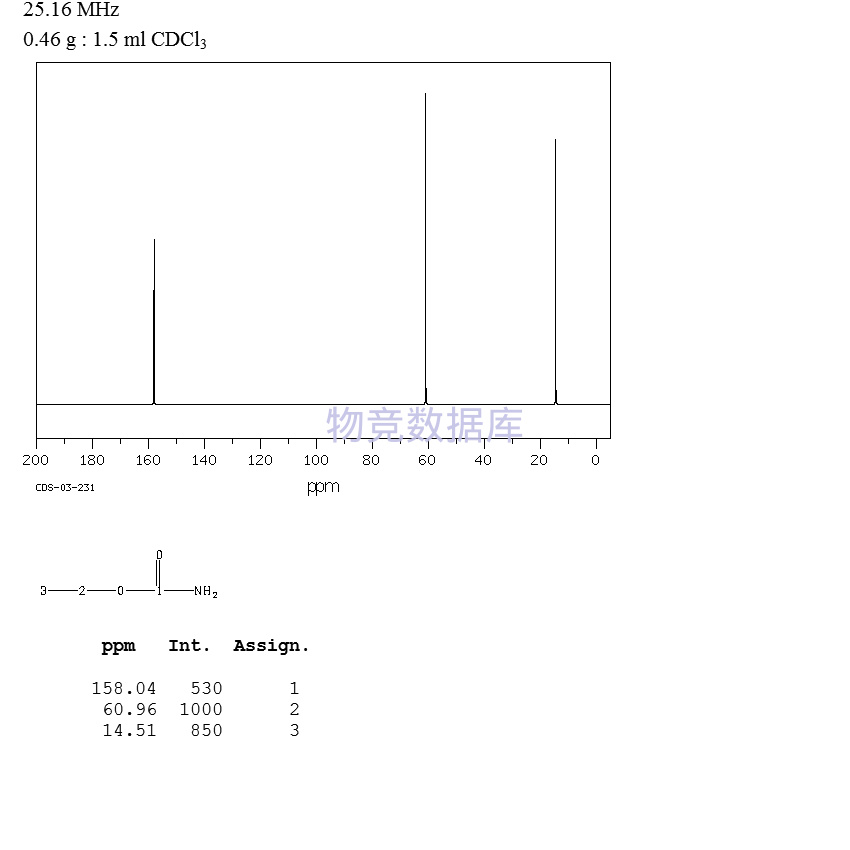 氨基甲酸乙酯ethyl Carbamate51 79 6参数,分子结构式,图谱信息 物竞化学品数据库 专业、全面的化学品基础数据库