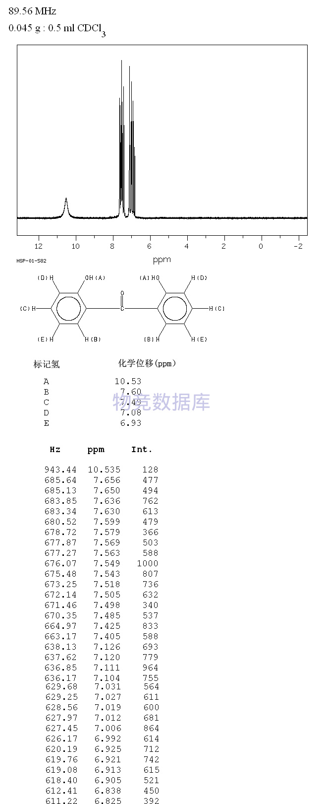 22 二羟基二苯酮22 Dihydroxybenzophenone835 11 0参数,分子结构式,图谱信息 物竞化学品数据
