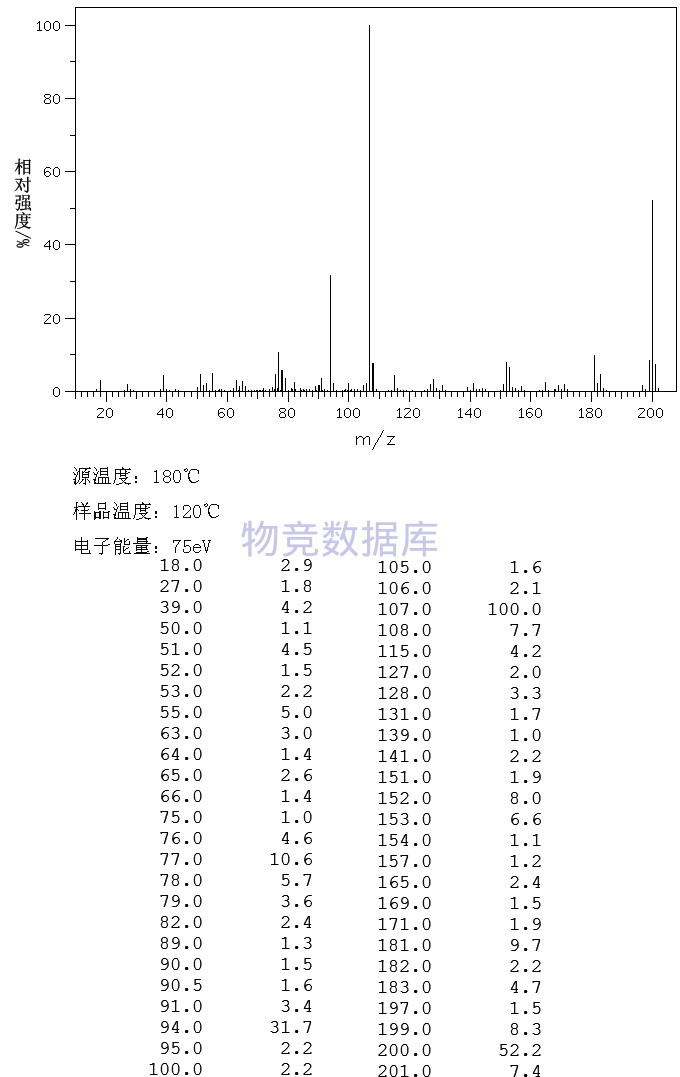 24 双 羟基苯基甲烷24 Dihydroxydiphenylmethane2467 03 0参数,分子结构式,图谱信息