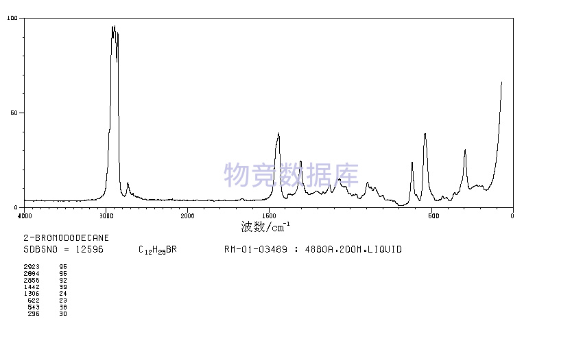 溴十二烷bromododecane13187 99 0参数,分子结构式,图谱信息 物竞化学品数据库 专业、全面的化学品基础数据库