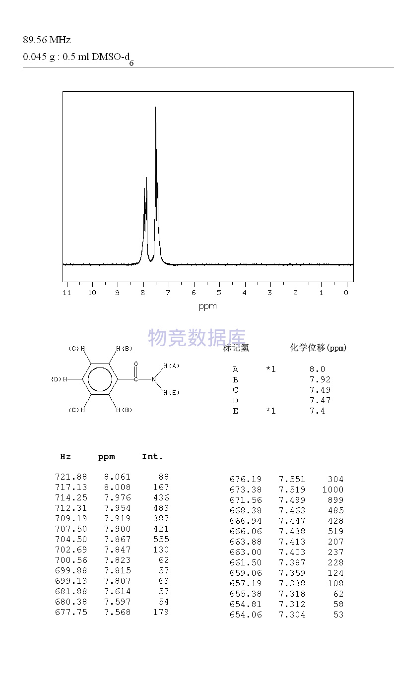 苯甲酰胺benzamide55 21 0参数,分子结构式,图谱信息 物竞化学品数据库 专业、全面的化学品基础数据库