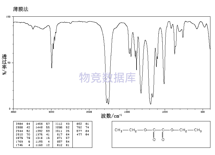 草酸二乙酯diethyl Oxalate95 92 1参数,分子结构式,图谱信息 物竞化学品数据库 专业、全面的化学品基础数据库
