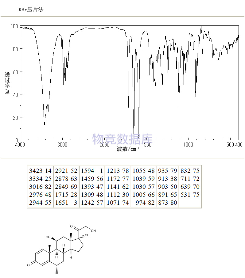 甲基泼尼松龙6α Methylprednisolone83 43 2参数,分子结构式,图谱信息 物竞化学品数据库 专业、全面的化学品