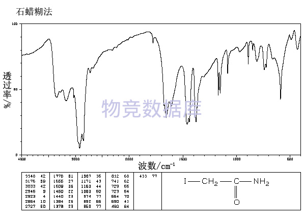 碘乙酰胺iodoacetamide144 48 9参数,分子结构式,图谱信息 物竞化学品数据库 专业、全面的化学品基础数据库