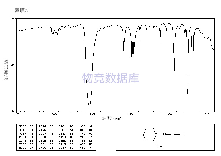 异硫氰酸邻甲苯酯o Tolyl Isothiocyanate614 69 7参数,分子结构式,图谱信息 物竞化学品数据库 专业、全面