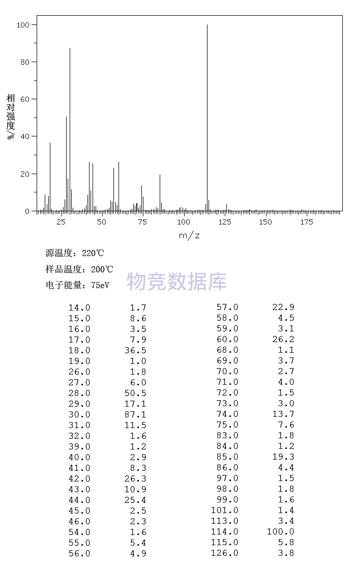 甘氨酰 Dl 丝氨酸glycyl Dl Serine687 38 7参数,分子结构式,图谱信息 物竞化学品数据库 专业、全面的化学品