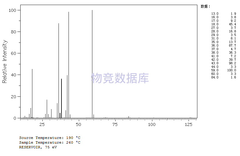 盐酸胍guanidine Hydrochloride50 01 1参数,分子结构式,图谱信息 物竞化学品数据库 专业、全面的化学品基础数据库