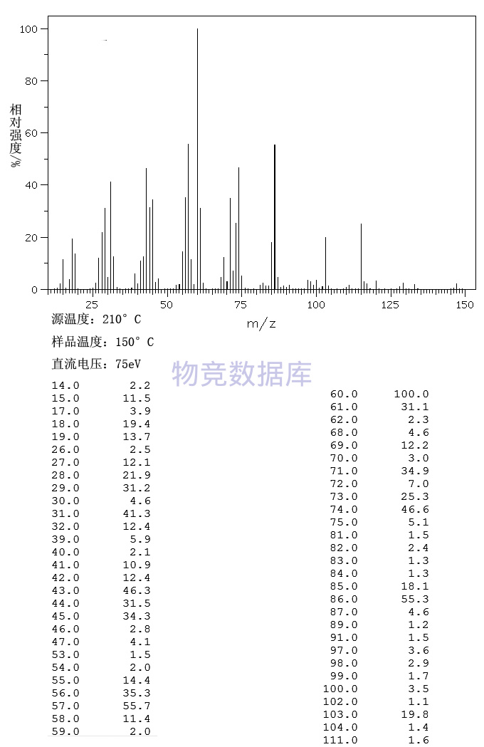 2 脱氧 D 葡萄糖2 Deoxy D Glucose154 17 6参数,分子结构式,图谱信息 物竞化学品数据库 专业、全面的化学